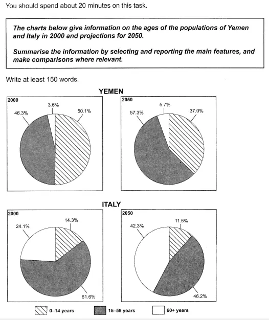 Pie-charts-Yemen-population | Pronunciation Help