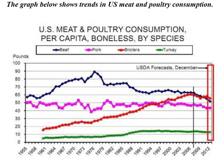 US poultry | Pronunciation Help