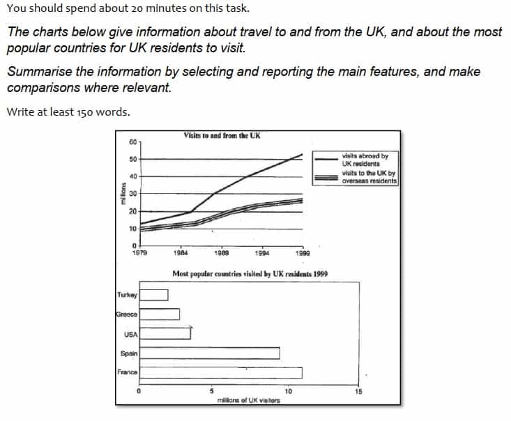 Ielts Writing Task 1 Line Graph Words And Phrases - Infoupdate.org