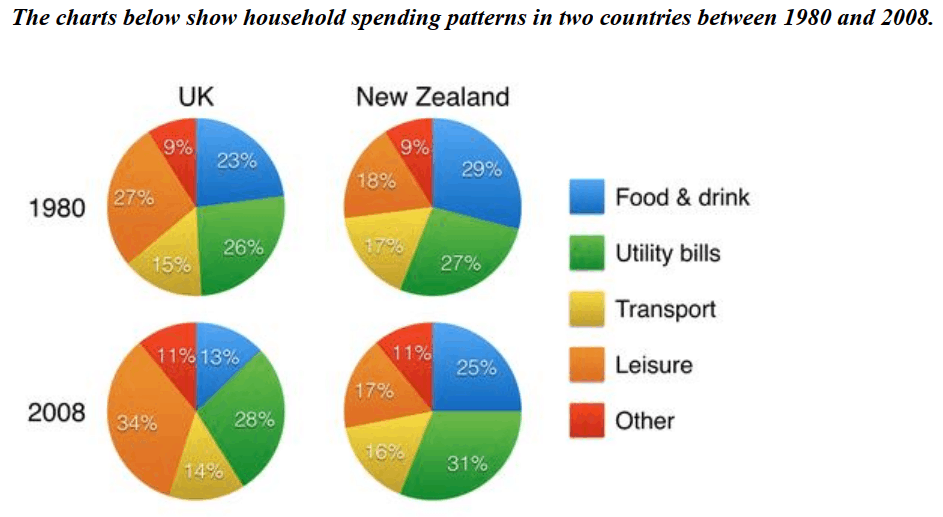 spending patterns | Pronunciation Help