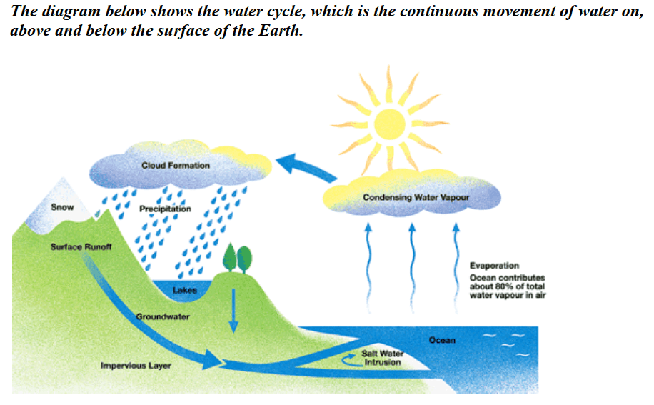 water cycle | Pronunciation Help
