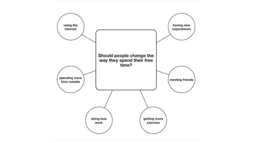 B2 First Speaking Parts 3 & 4: Proven Skills Practice!