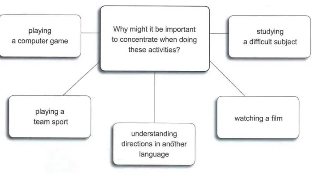 B2 First Speaking Parts 3 & 4: Proven Skills Practice!