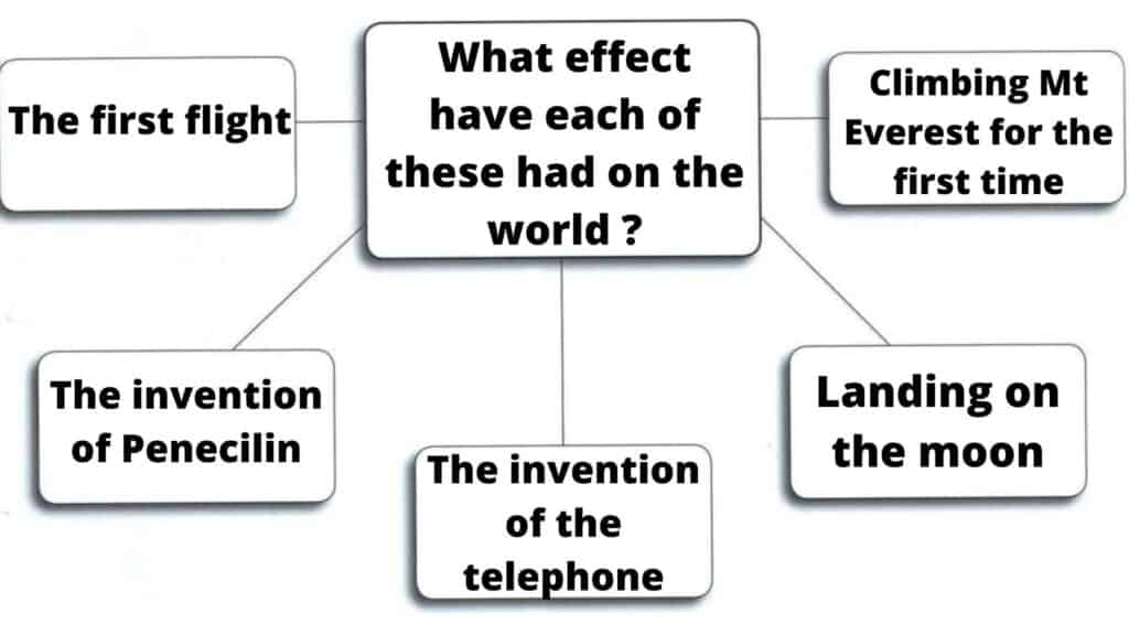 C1 Advanced Speaking Parts 3 & 4: Great Practice Material!