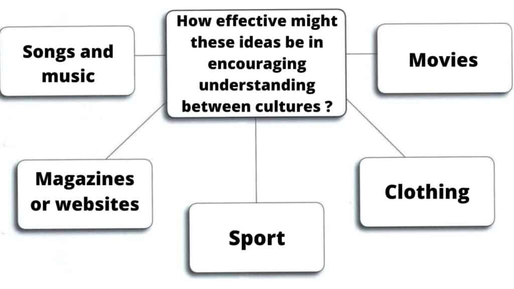 C1 Advanced Speaking Parts 3 & 4: Great Practice Material!
