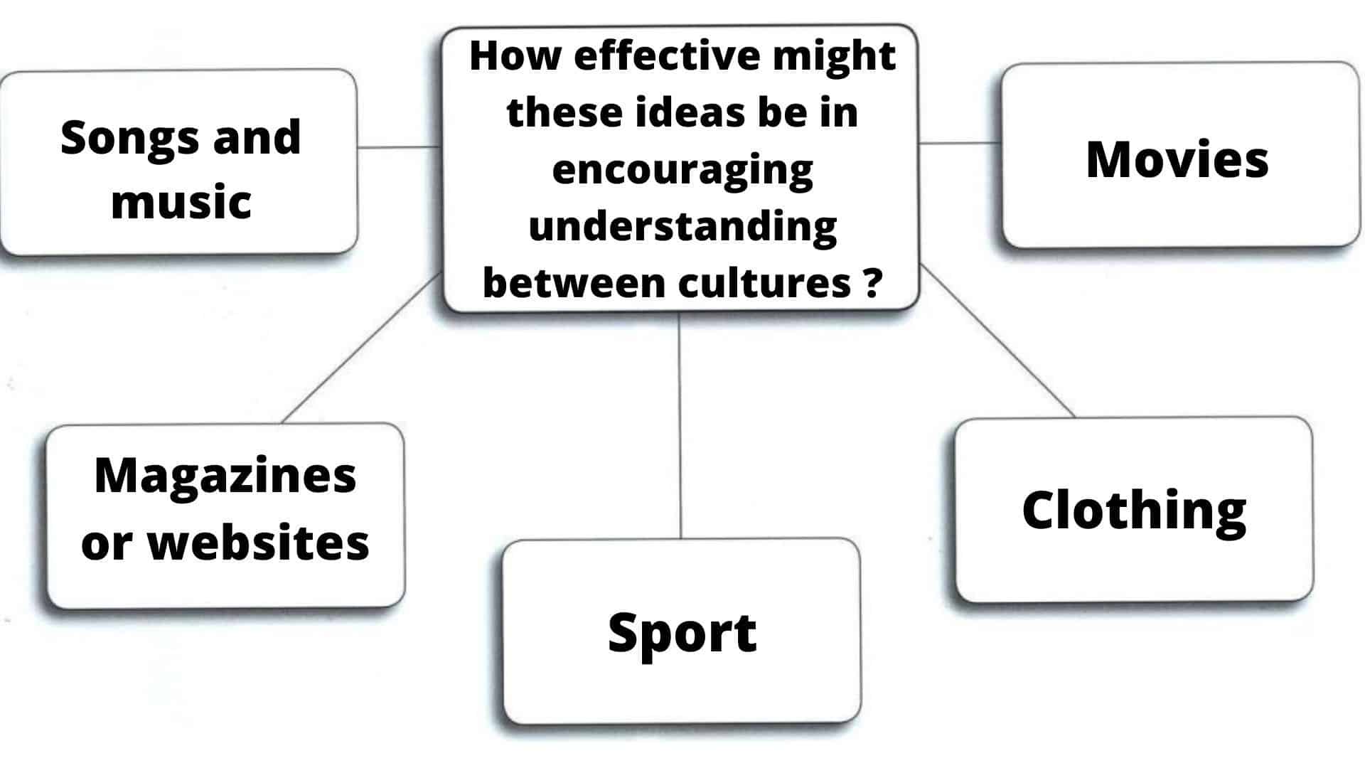 C1 Advanced Speaking Parts 3 & 4: Great Practice Material!