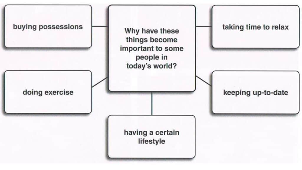 Better Discussions for C1 Advanced Speaking Part 3