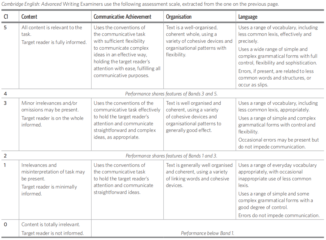 Unlock Cambridge C1 Writing: Marking Criteria Explained