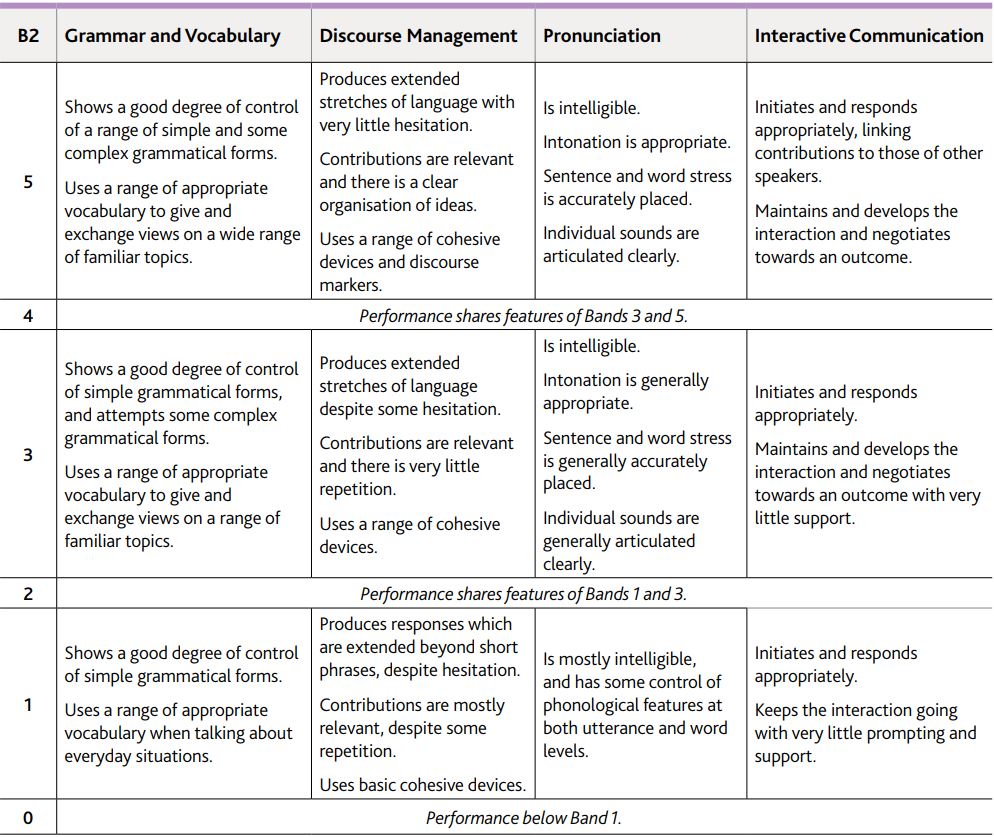 B2 First Speaking Rubric: How To Score Well