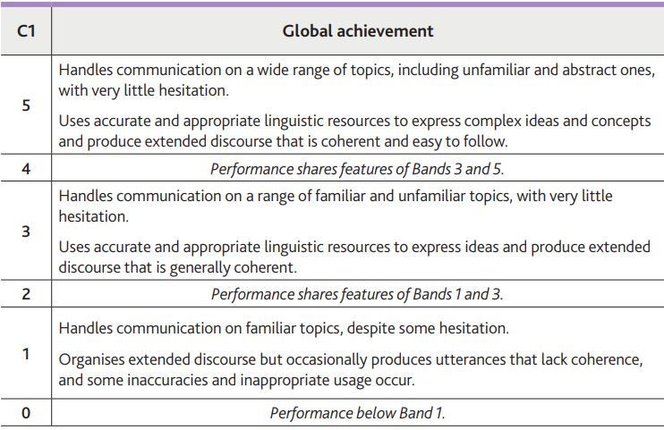 C1 Advanced Speaking Rubric: How to Score Well