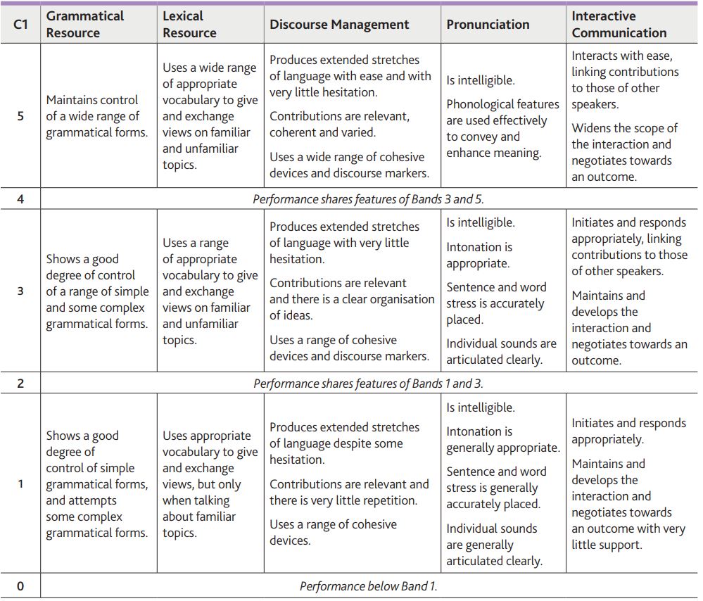 C1 Advanced Speaking Rubric: How to Score Well