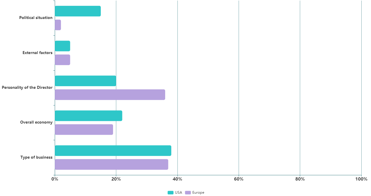 IELTS Academic Writing Task 1 Quiz: Too Difficult For You?