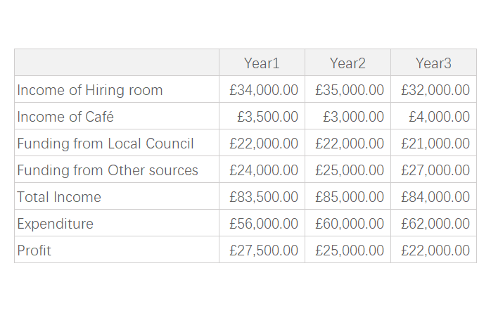 What are the key features of this table?