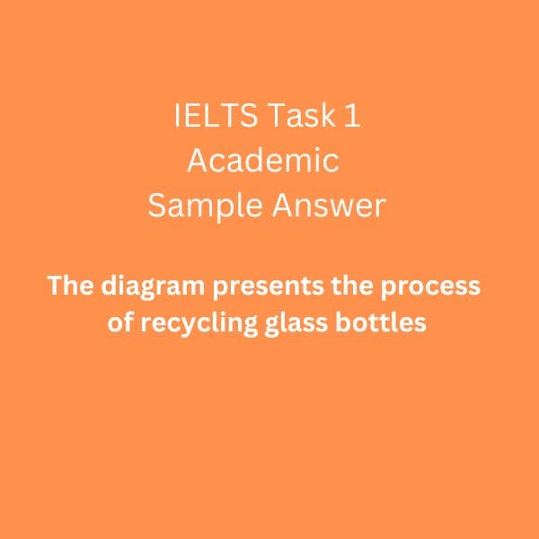 Academic IELTS Task 1 Essay: Process – Recycling Bottles