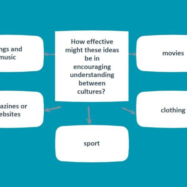 C1 Advanced Speaking Parts 3 & 4: Great Practice Material!