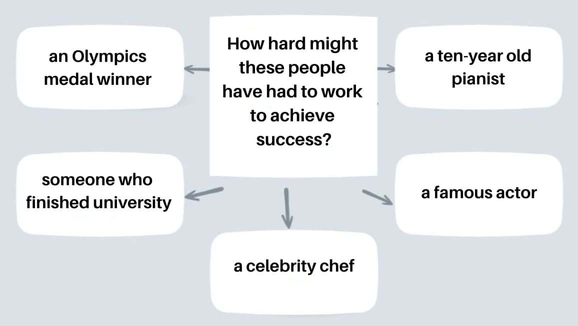 B2 First Speaking Part 3 & 4: Proven Skills Practice!