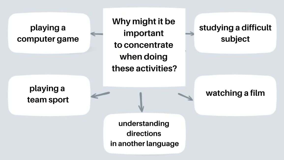 B2 First Speaking Part 3 & 4: Proven Skills Practice!