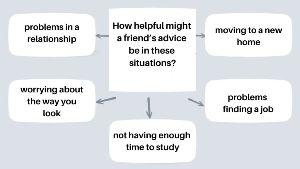 B2 First Speaking Parts 3 & 4: Proven Skills Practice!