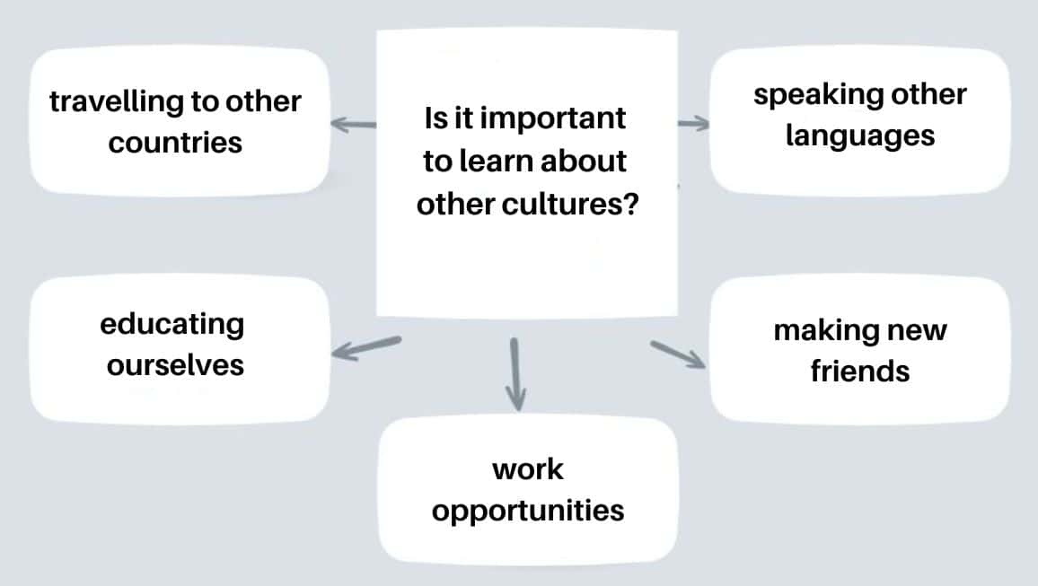 B2 First Speaking Part 3 & 4: Proven Skills Practice!